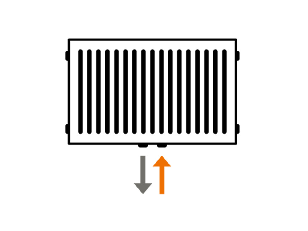 6 Connection (MCV) Panel Radiators