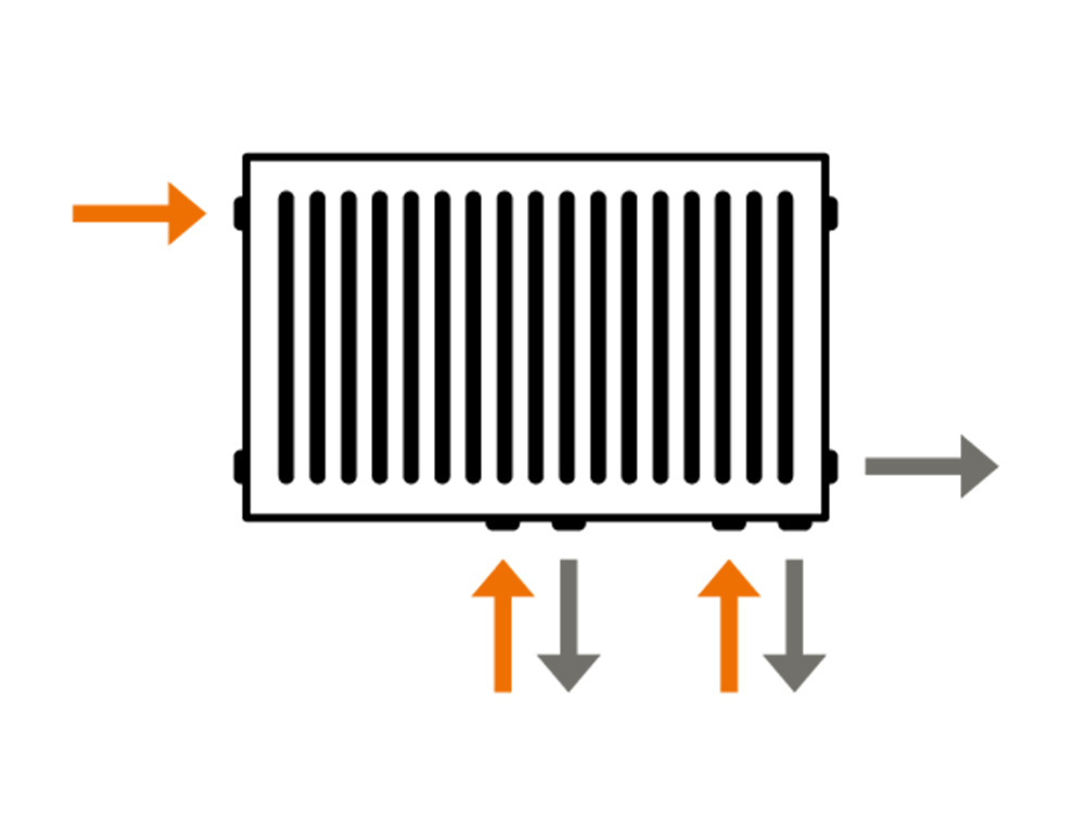 8 Connection Panel Radiators